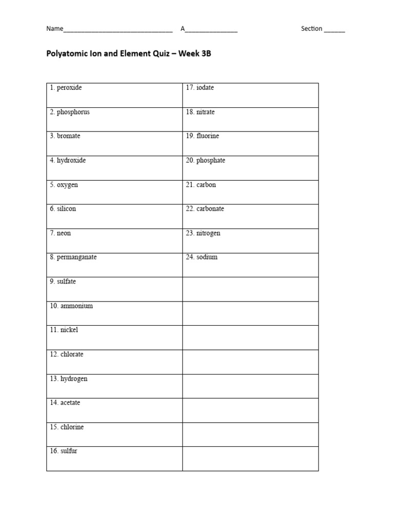 Polyatomic Ion and Element Quiz Week 3 Practice | PDF
