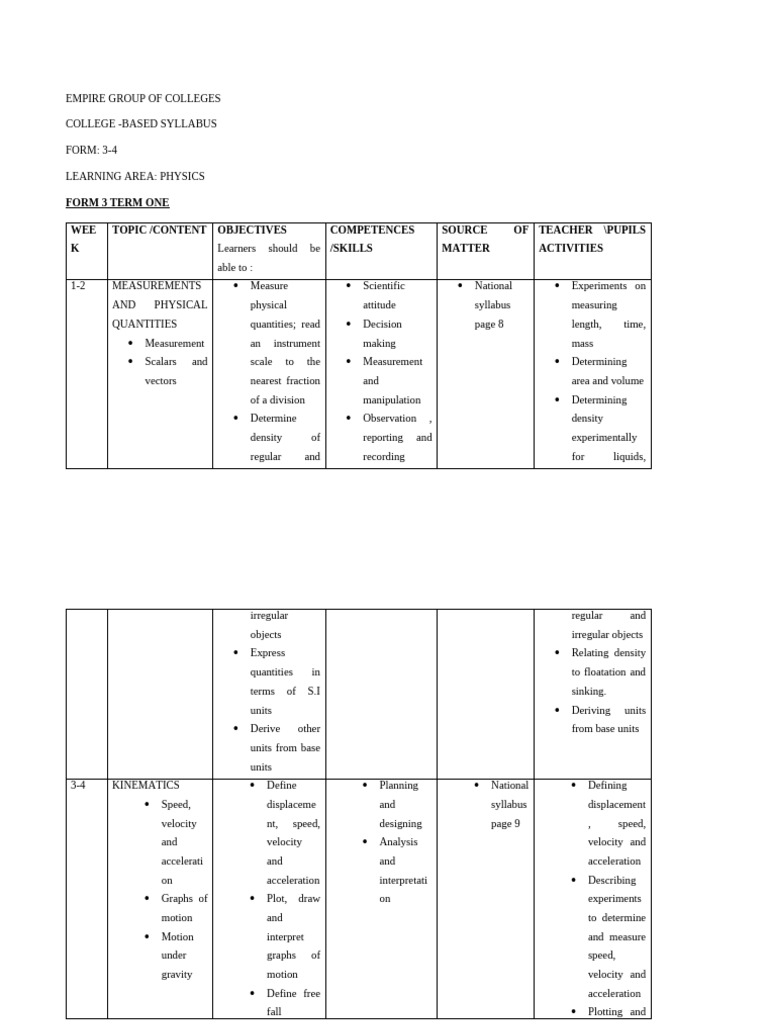 Empire Physics College-based Syllabus | PDF | Thermal Expansion | Force