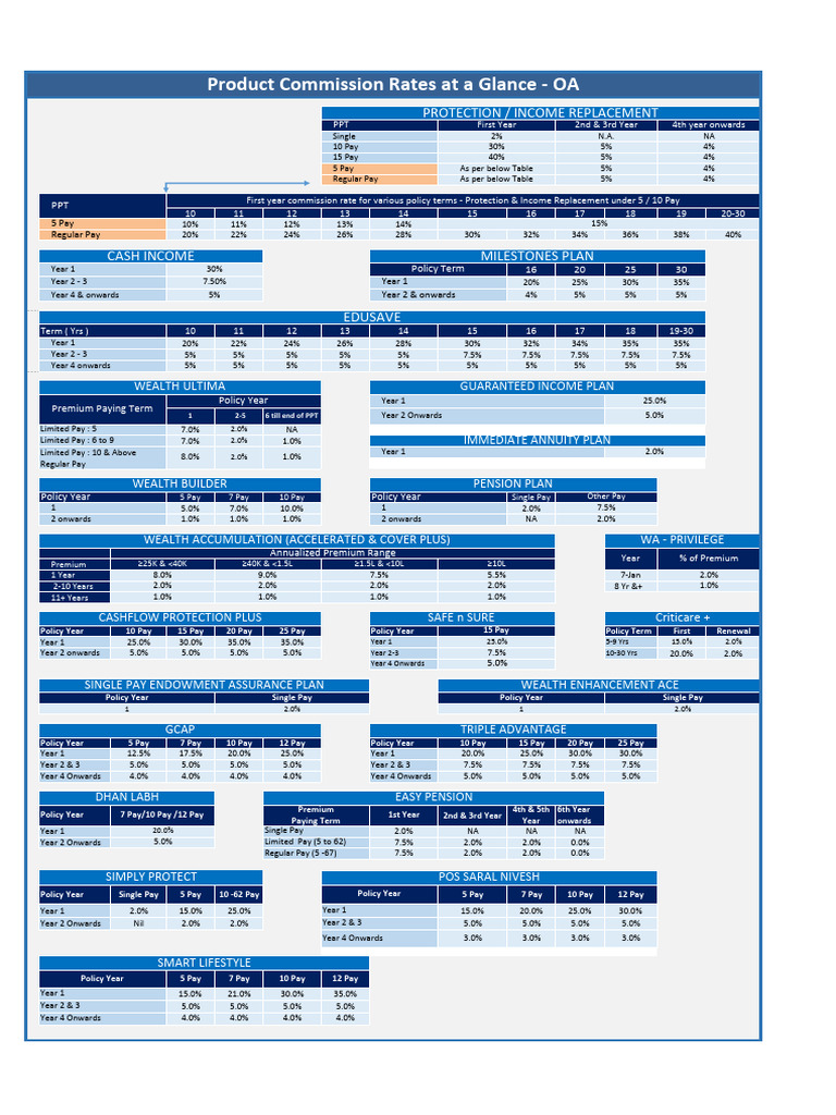Commission Chart | PDF | Financial Services | Personal Finance