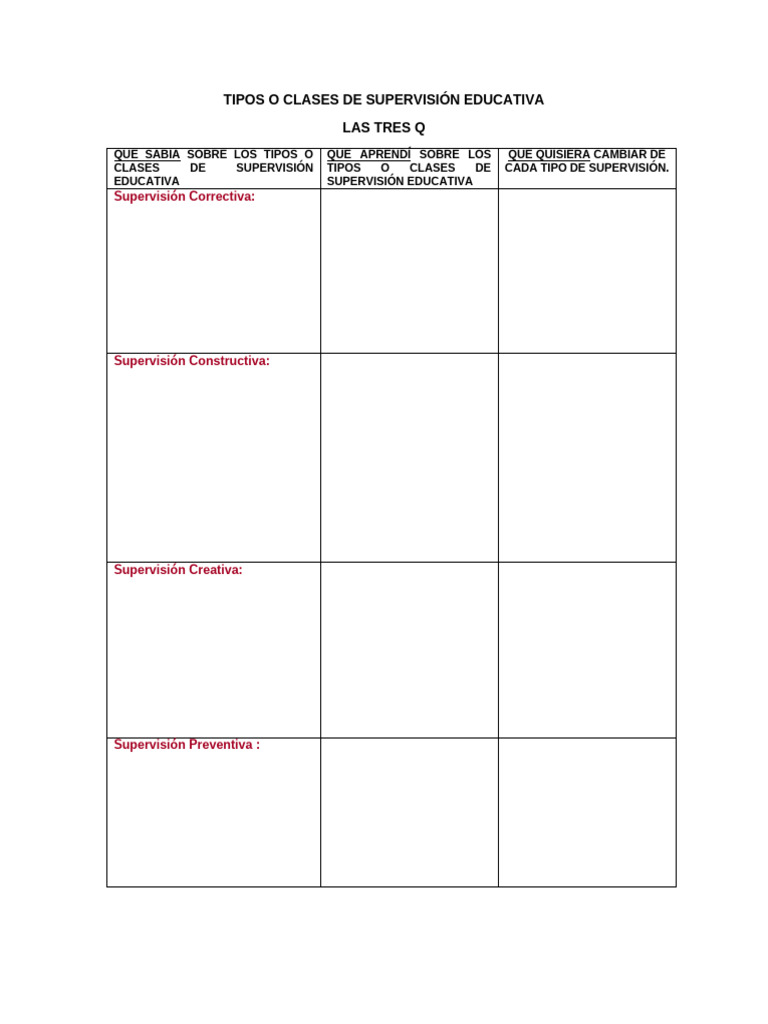 Tipos o Clases de Supervisión Educativa (4) | PDF