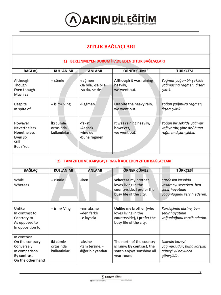 Baglac Zitlik Tablo | PDF