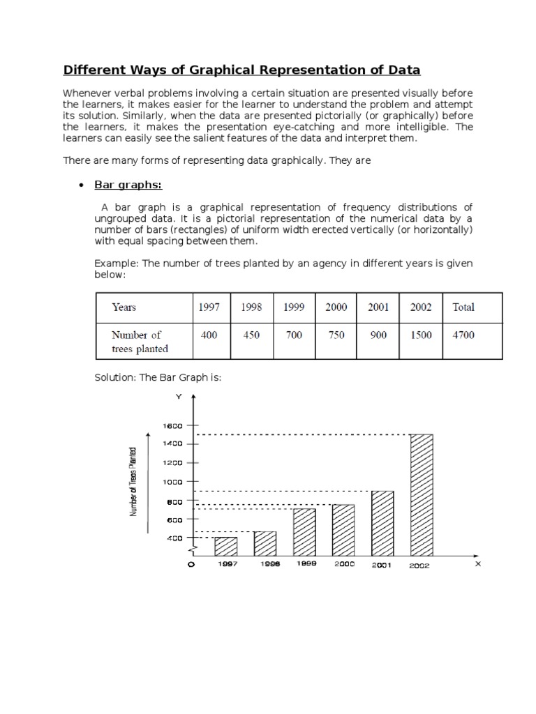 Graphical Data Representation Methods | PDF | Pie Chart | Histogram