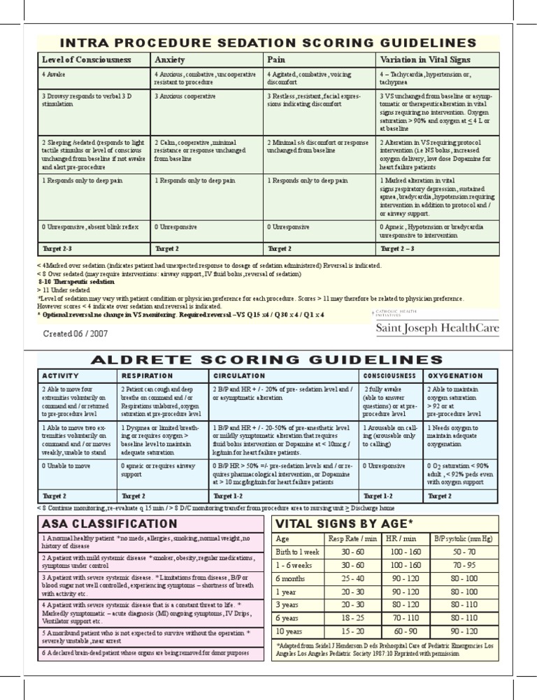 Aldrete's | PDF | Apnea | Heart Failure