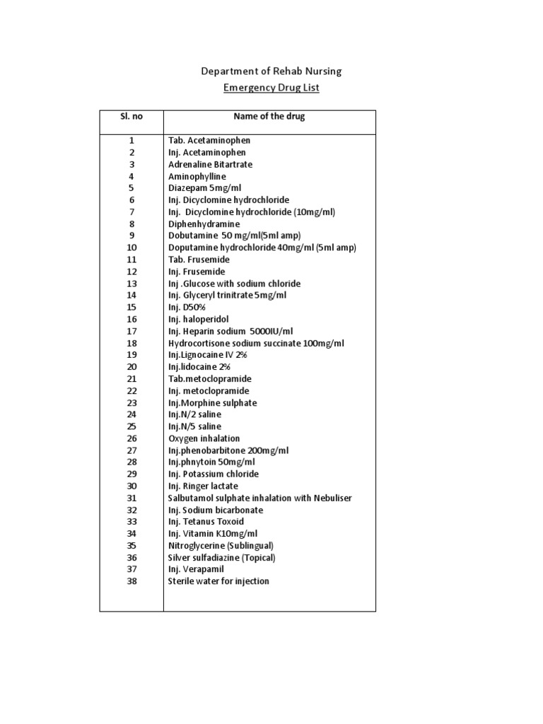 Emergency Drug List | PDF | Functional Group | Medical Treatments