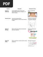 Signo del Psoas y Apendicitis | PDF