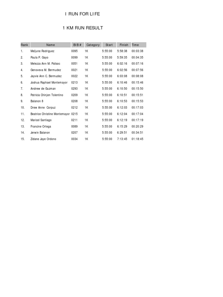1K Run Result | PDF