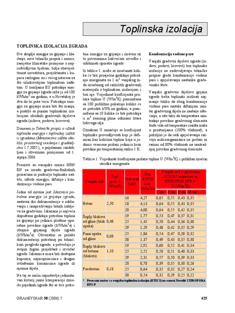 Toplinska Izolacija Zgrada | PDF