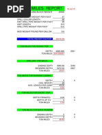Dull Grading Chart | PDF | Tooth | Geotechnical Engineering