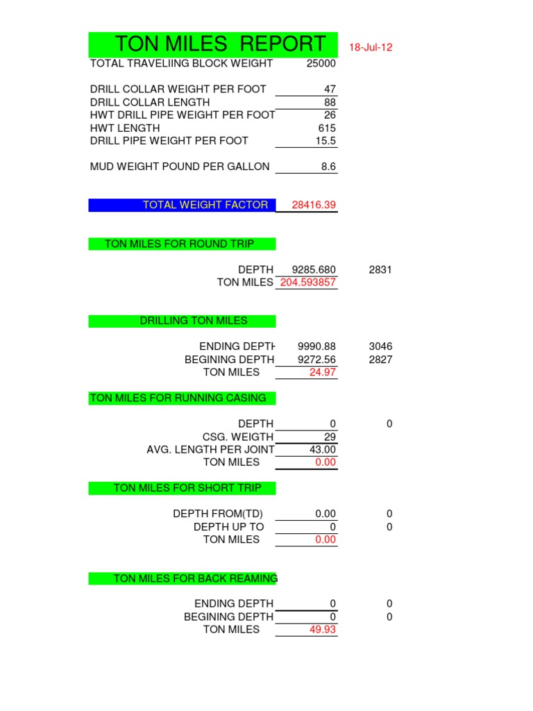 Drilling Ton Mile Calculator | PDF | Casing (Borehole) | Ton
