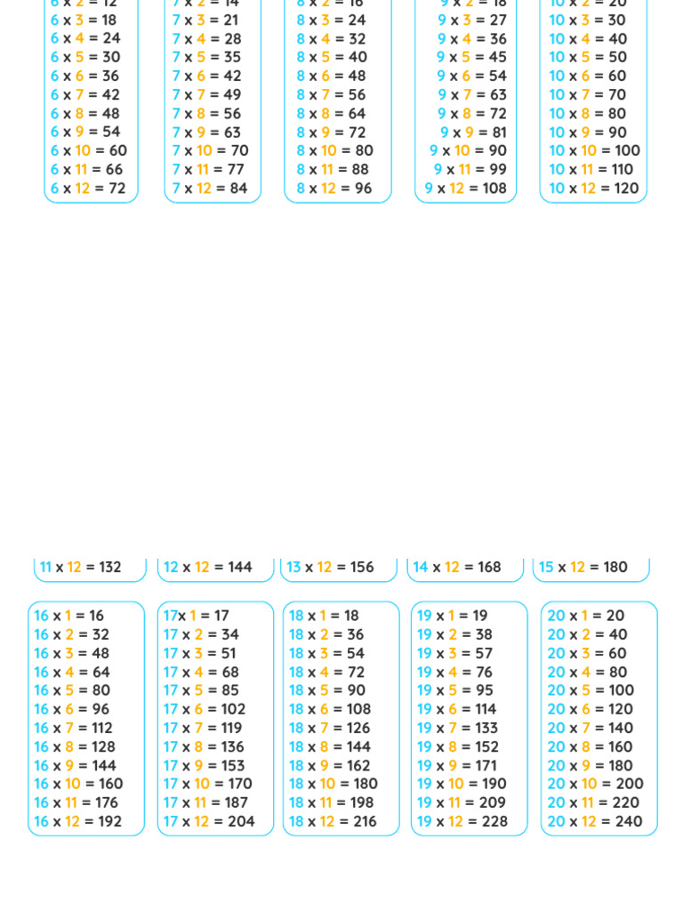 Multiplication Tables From 1 To 30 | PDF