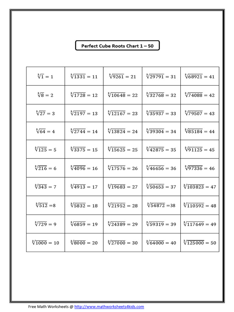 Cube Root Chart | PDF