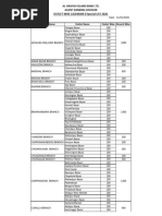 HBL Branch Codes and Locations | PDF | Lahore | Karachi