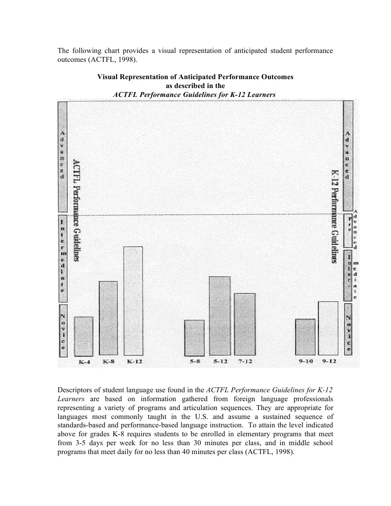 ACTFL Years ChartPerformanceGuidelinesforK-12Learners | PDF