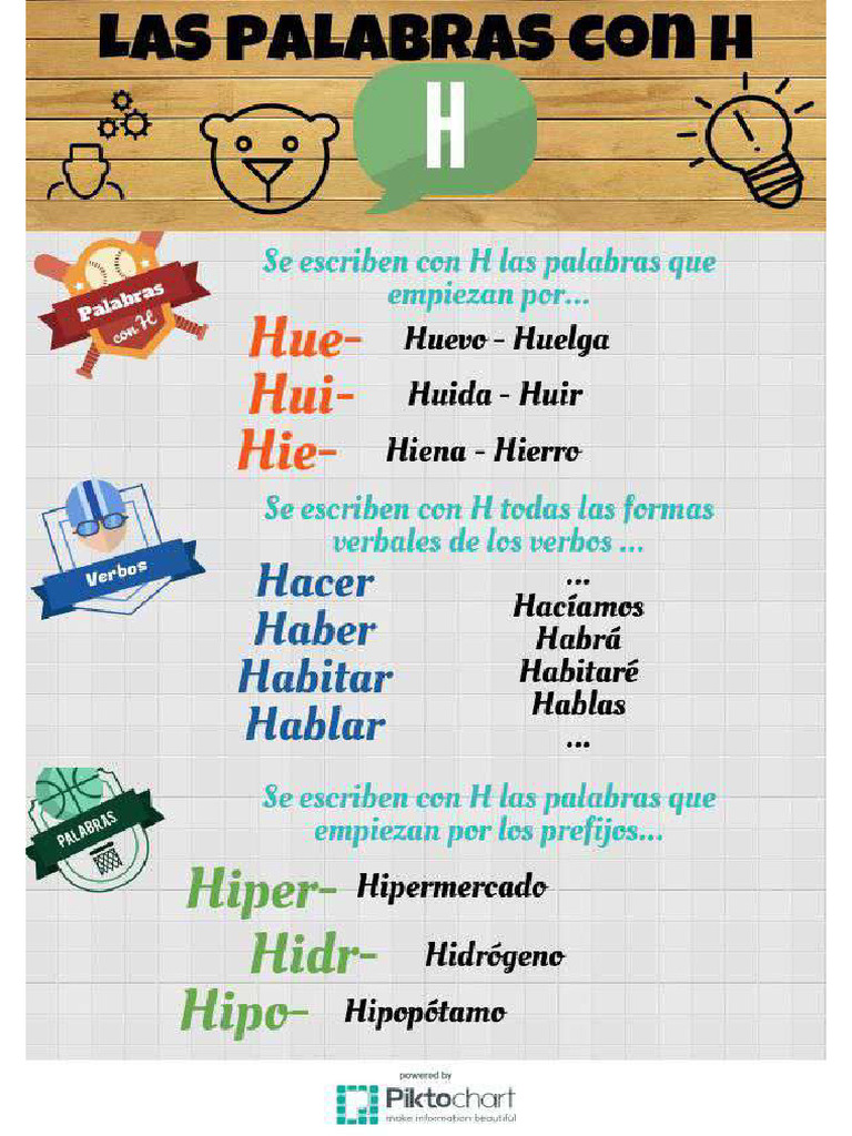 Las Palabras Con h | PDF