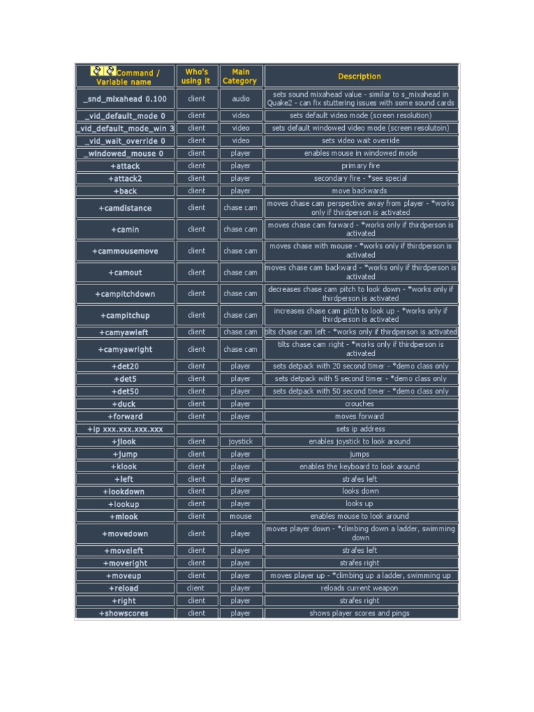 Cs 1.6 Console Commands (Full) | PDF | Texture Mapping | Rendering (Computer Graphics)