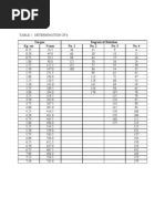 Unit Weight of Soil Types and Values | PDF | Silt | Clay