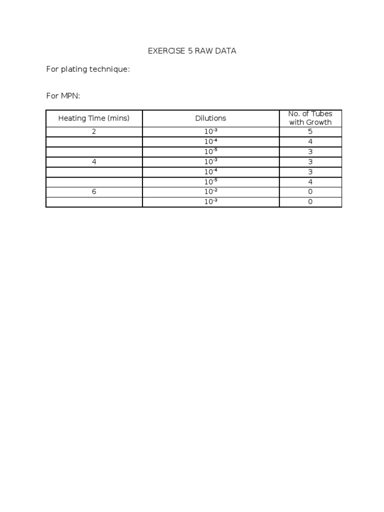 Exercise 5 Raw Data | PDF