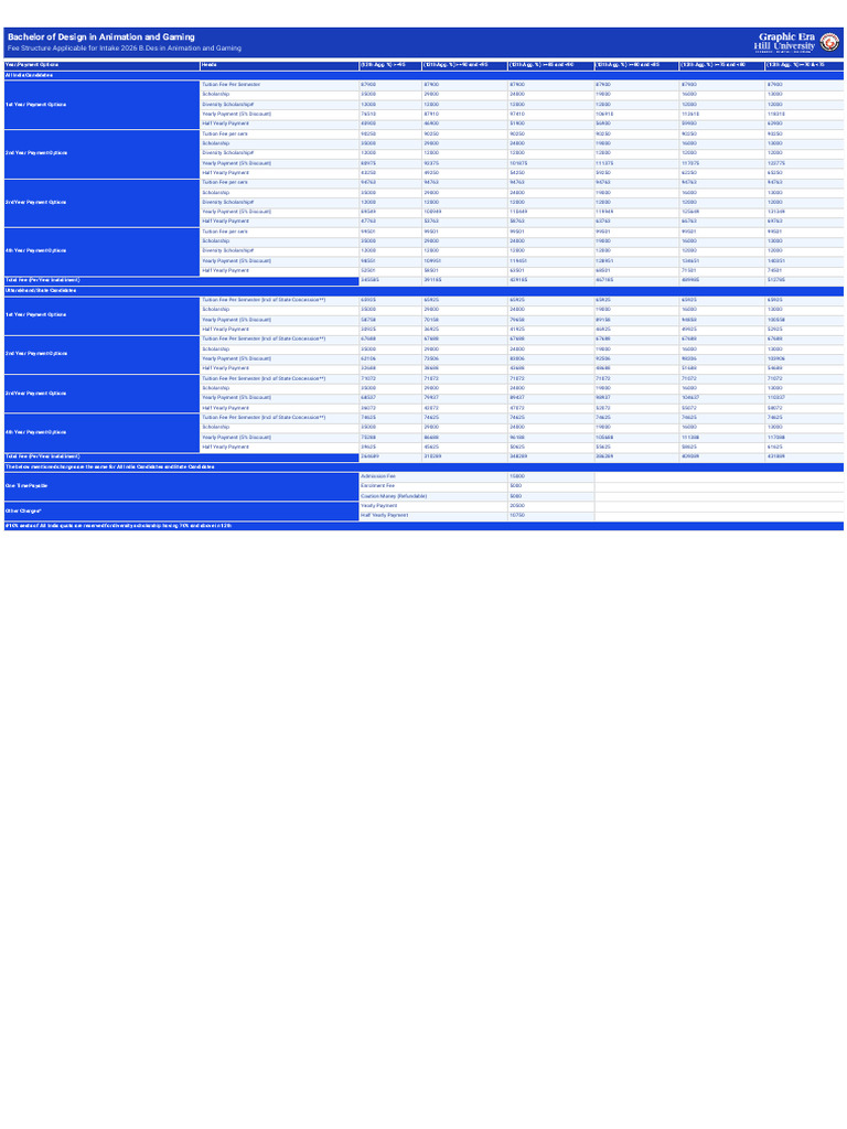 Bdes Animation Gaming Fee Structure | PDF