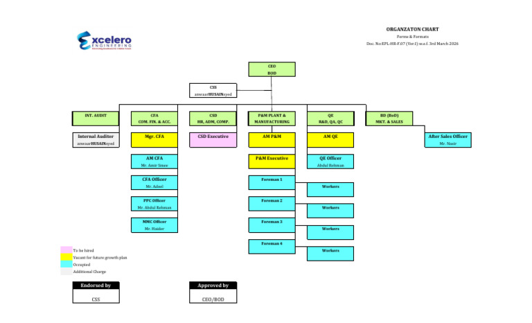 Excelero Organzation Chart | PDF