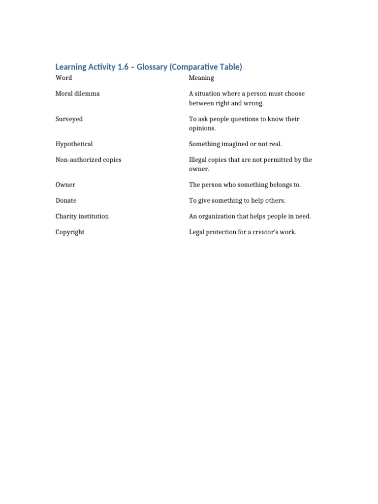 Learning Activity 1 6 Glossary Table | PDF