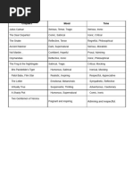 Words to Describe Atmosphere | PDF