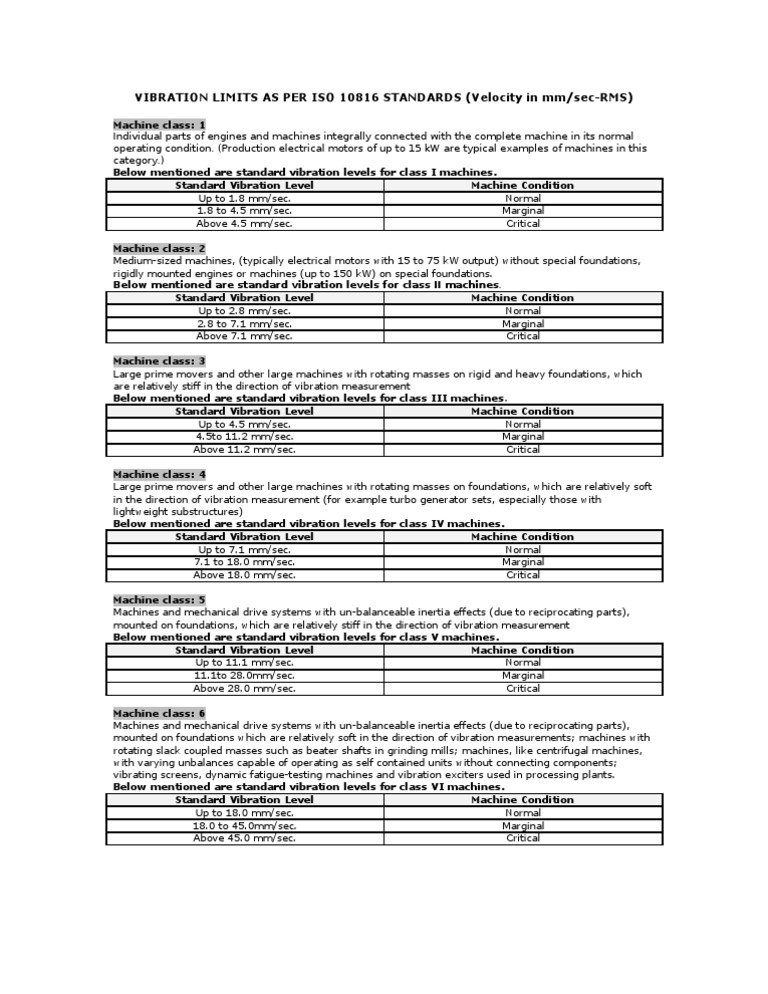 ISO 10816 Vibration Limits Overview | PDF | Home & Garden | Computers