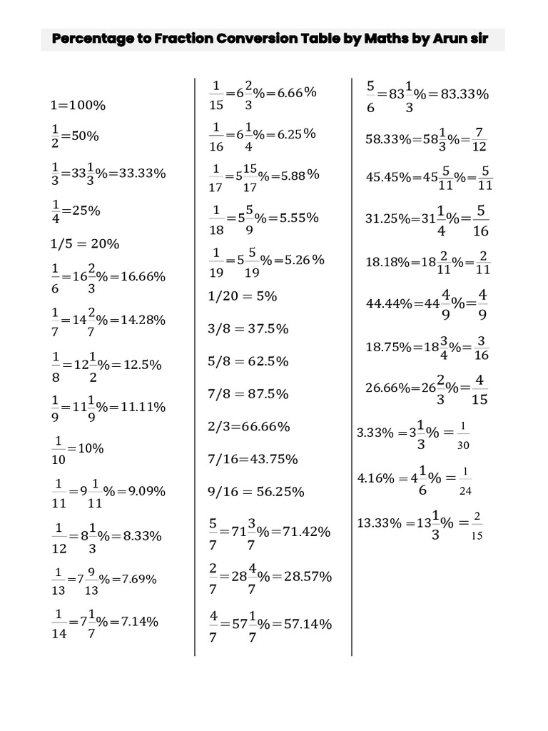 Percentage To Fraction Conversion Table by Arun Sir | PDF | Arithmetic
