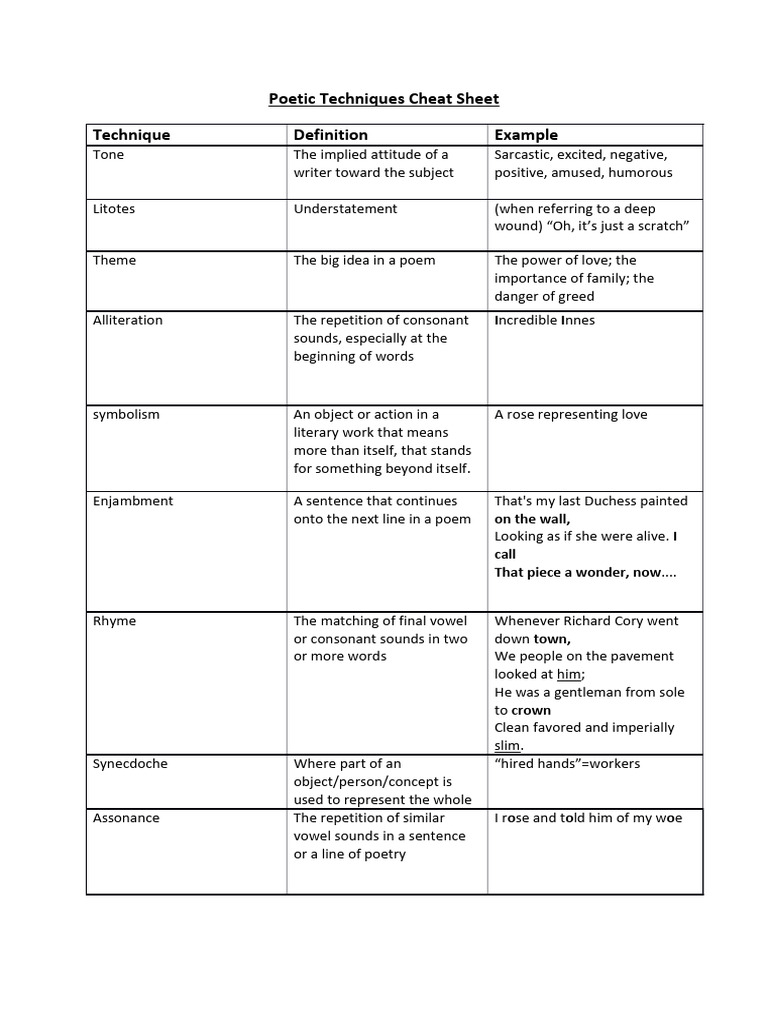 Poetic Devices Cheat Sheet | PDF | Poetry | Linguistics