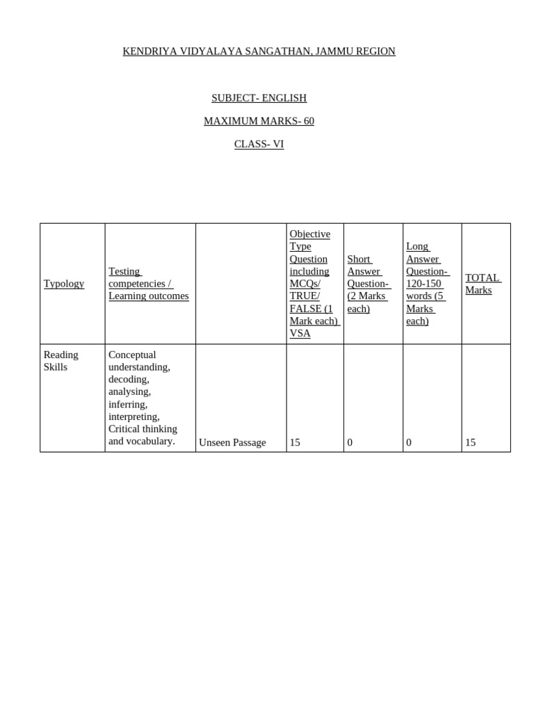Bp Vi English Set No 1 | PDF | Linguistics | Cognition