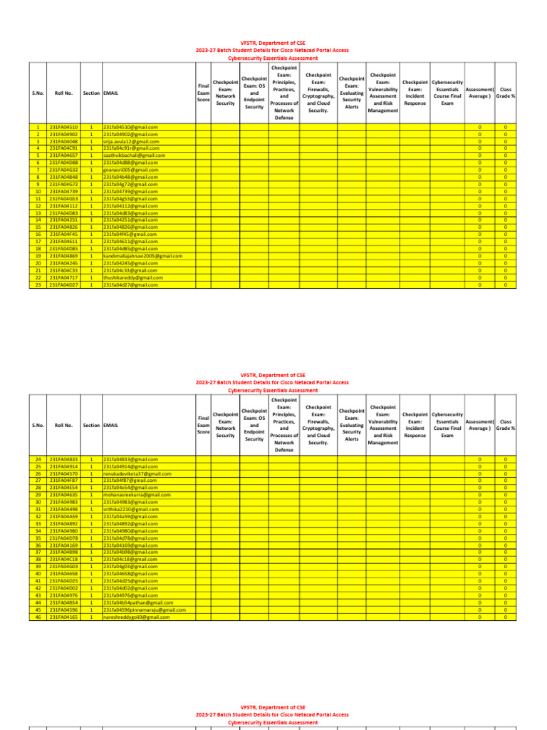 CyberSecurity Essentials Assesment Report - 07 - 03 | PDF