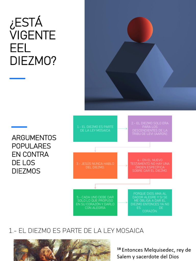 Está Vigente Eel Diezmo | PDF | Abrahán | Sacerdote