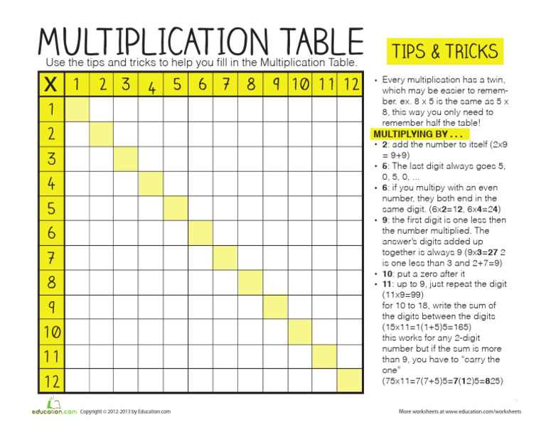 Multiplication Tips | PDF | Multiplication | Arithmetic