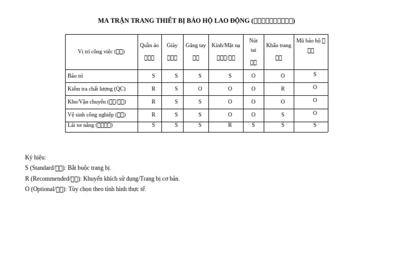 9. b0103 - Ma Tran Do Bao Ho Lao Dong - Tham Khao | PDF
