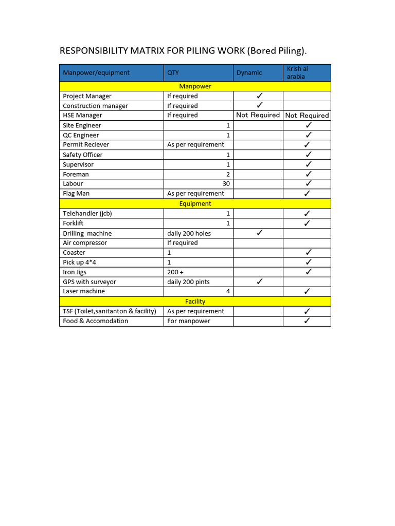 Responsibility Matrix for Piling Work - Updated | PDF