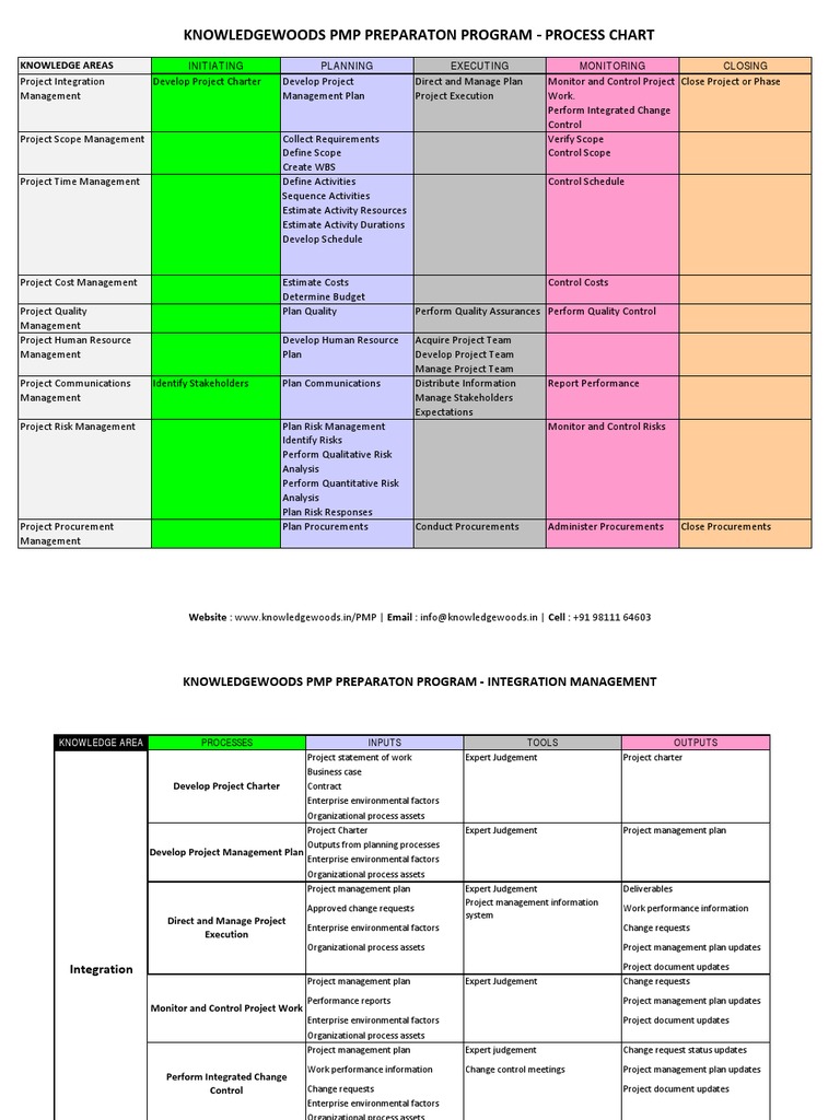 PMP - PreTraining Material | Download Free PDF | Project Management ...