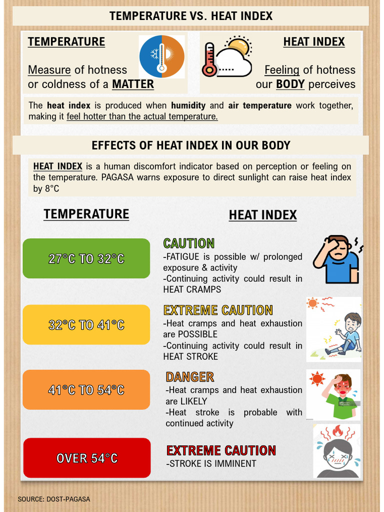 Temperature vs. Heat Index | PDF