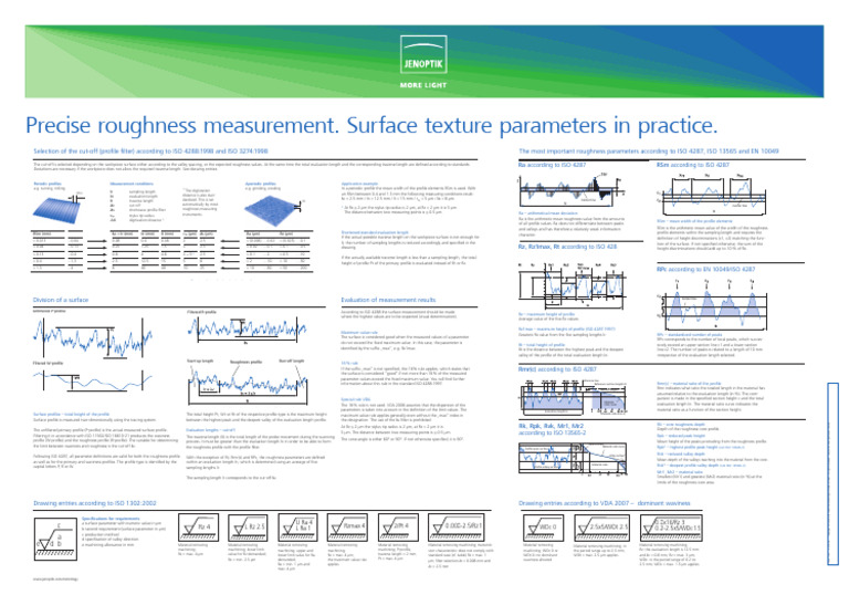 Roughness-Measurement-Poster-V2 en | PDF | Surface Roughness | Metalworking