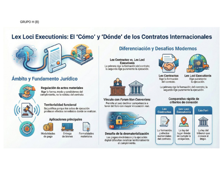 Lex Loci Executionis Grupo h | PDF