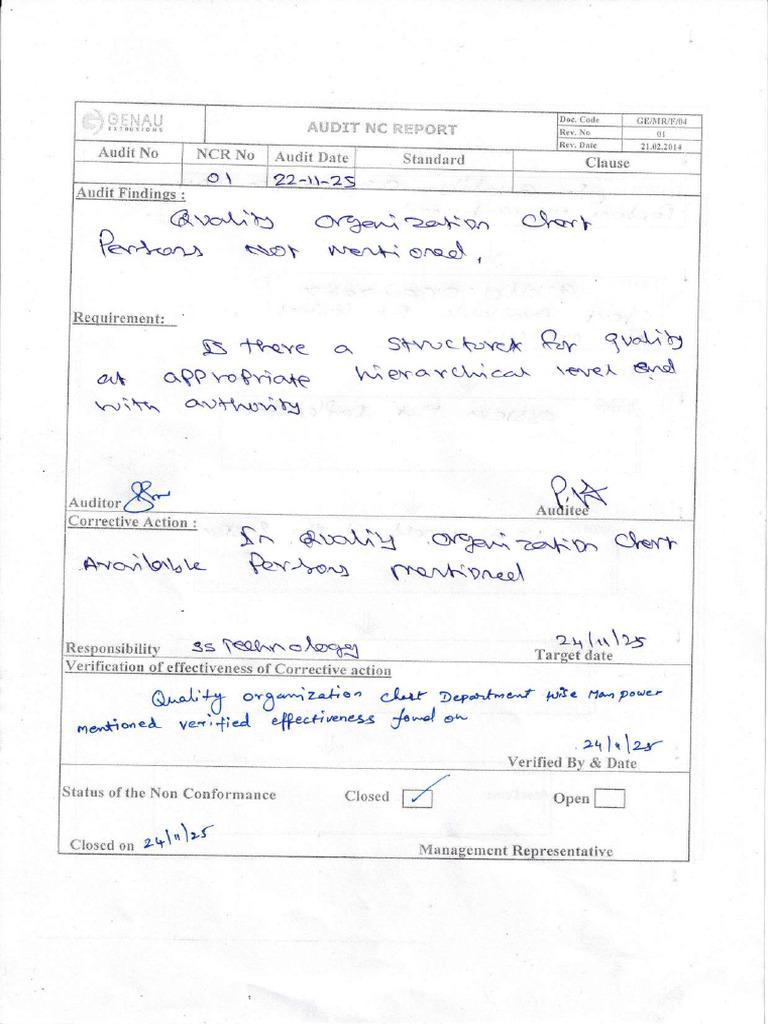 Audit Documents | PDF