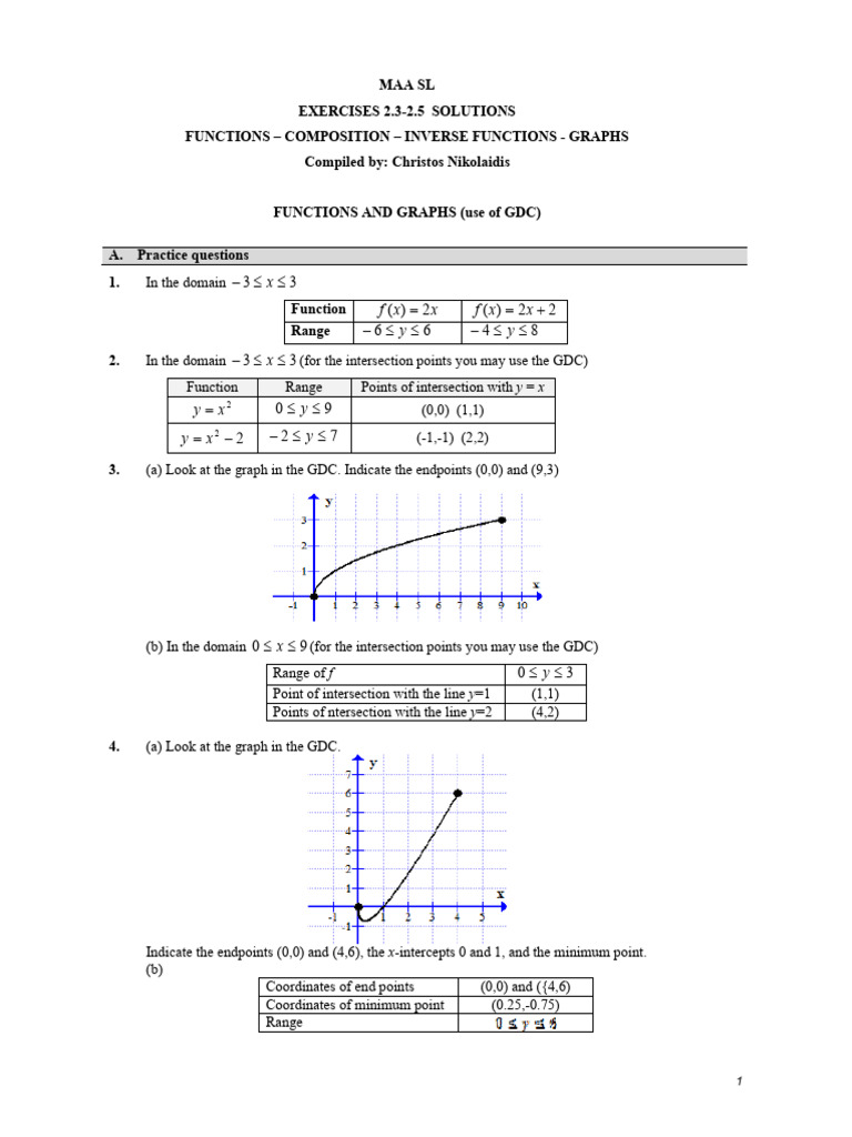 Microsoft Word - MAA SL 2.3-2.5 FUNCTIONS - COMPOSITION - INVERSE ...