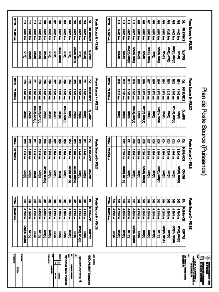 Ed-004_plan de Poste Source(Puissance)-Model | PDF