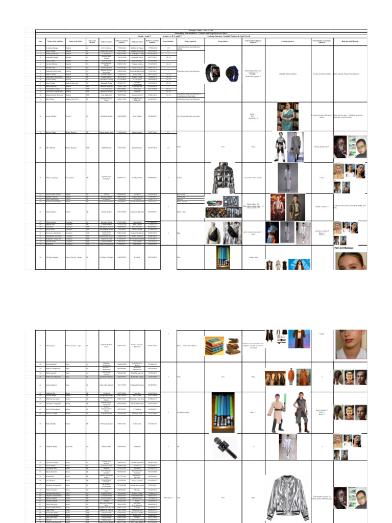 Annual day skit participants - Costumes and Props sheet | PDF