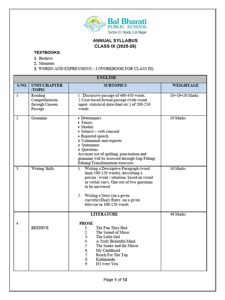 Annual Syllabus Class Ix (2025-26) | PDF