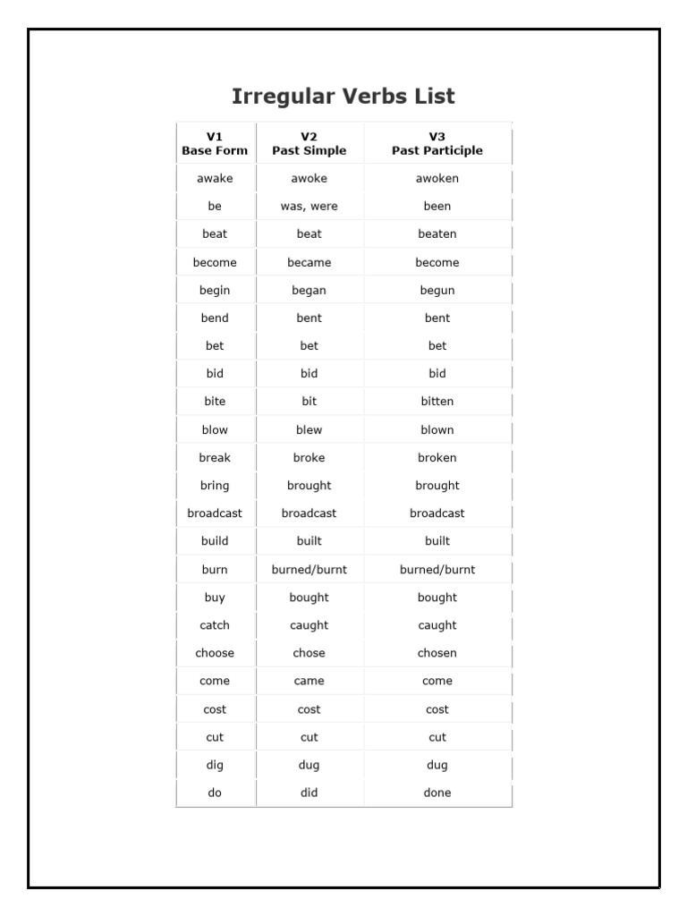 Irregular Verbs List | PDF