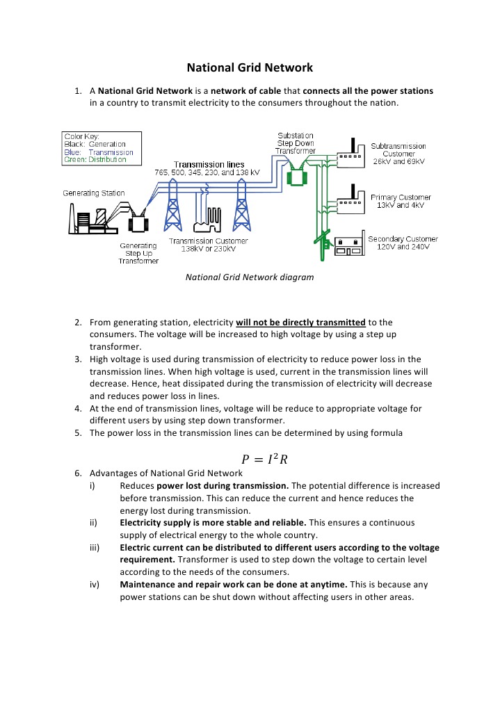 National Grid Network | PDF | Technology & Engineering