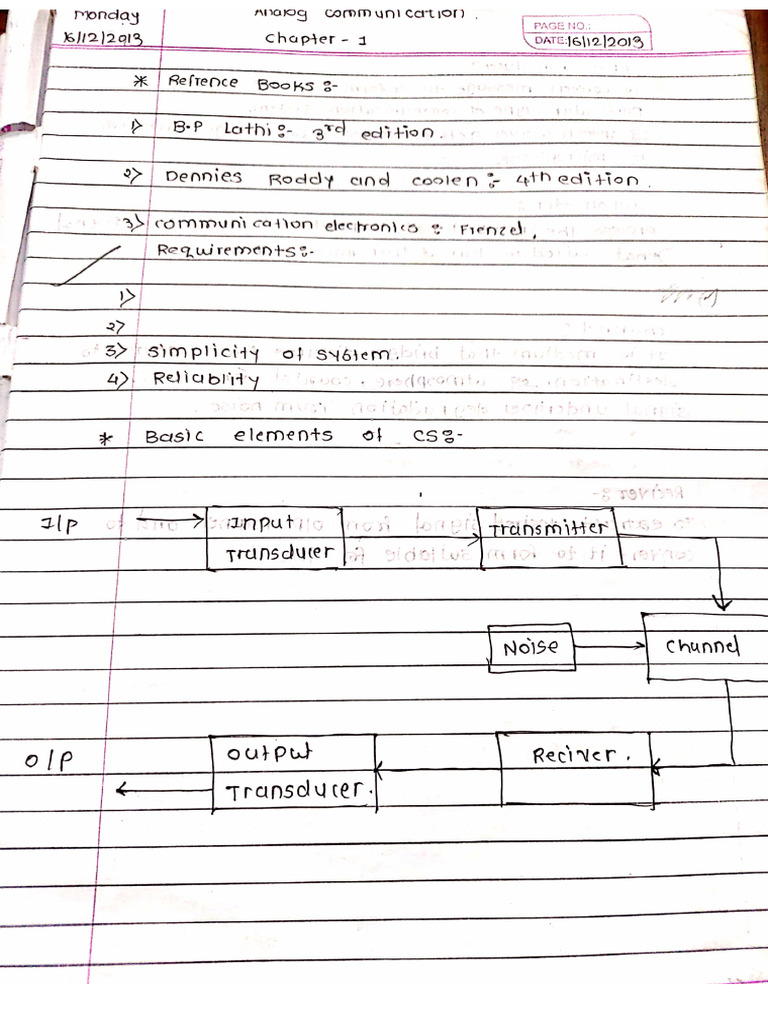 AC Unit 1 Handwritten Notes | PDF
