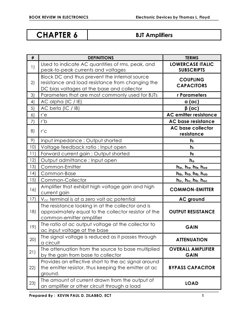 Chapter 6 - BJT Amplifiers | PDF | Amplifier | Bipolar Junction Transistor