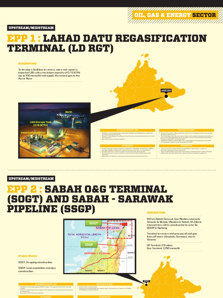 Sabah-Sarawak Gas Pipeline Overview | PDF | Liquefied Natural Gas ...