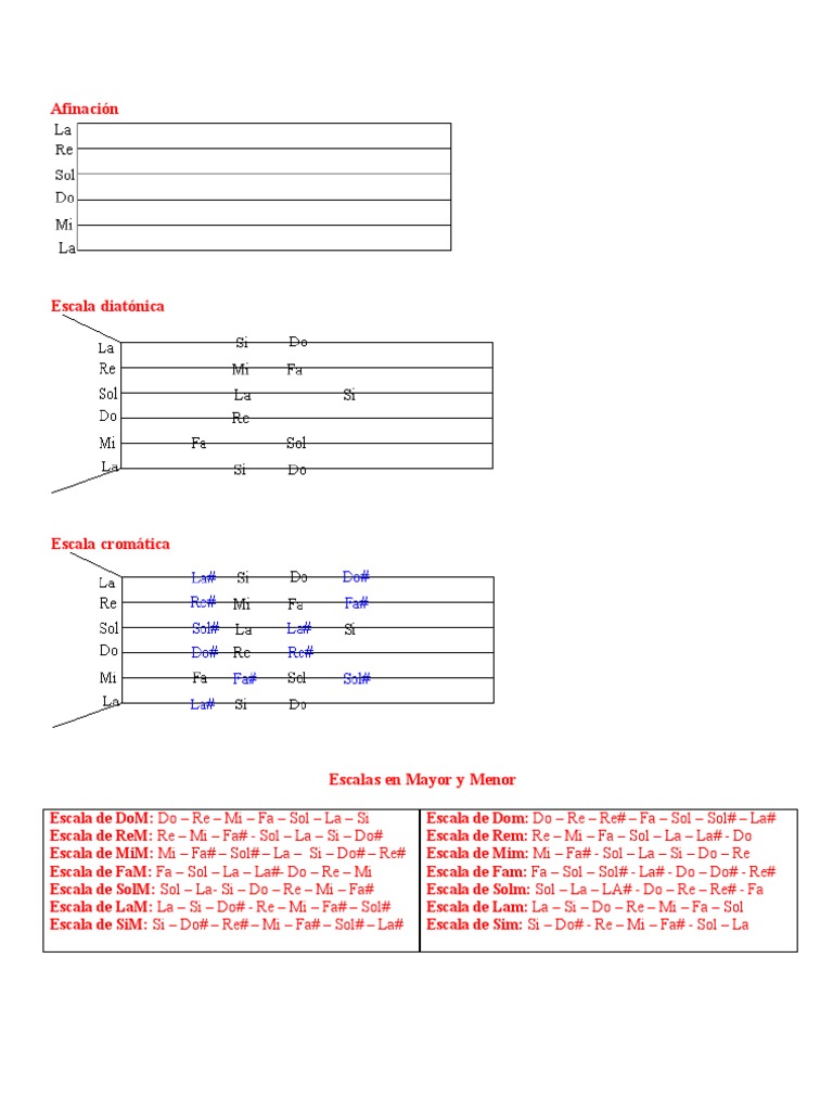 Acordes y Escalas del Guitarrón | PDF