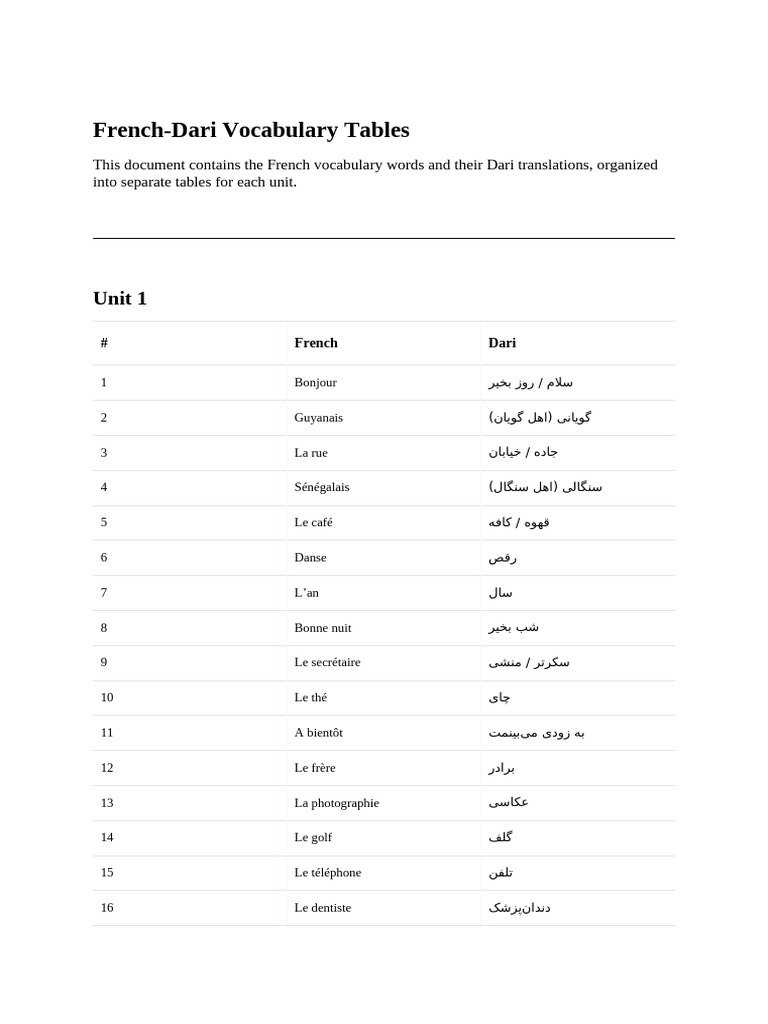 French Dari Vocabulary | PDF